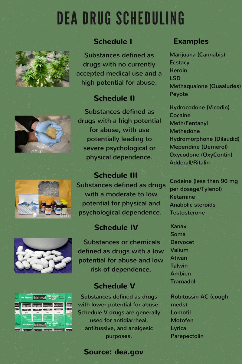 What Class Of Drug Is Weed Recovery Ranger